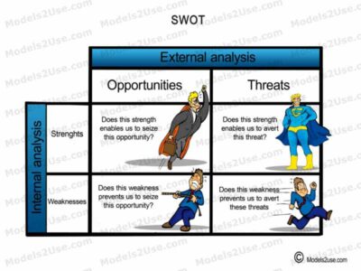 SWOT Analysis – Models2use