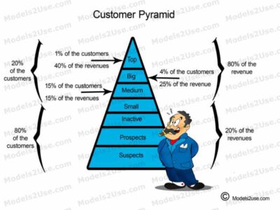 Customer Pyramid – Models2use
