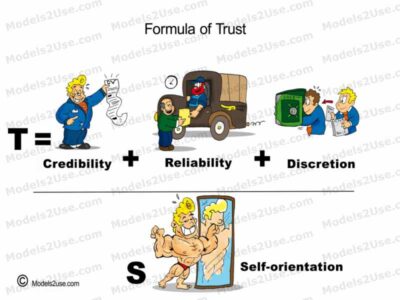 Formula Of Trust Models2use